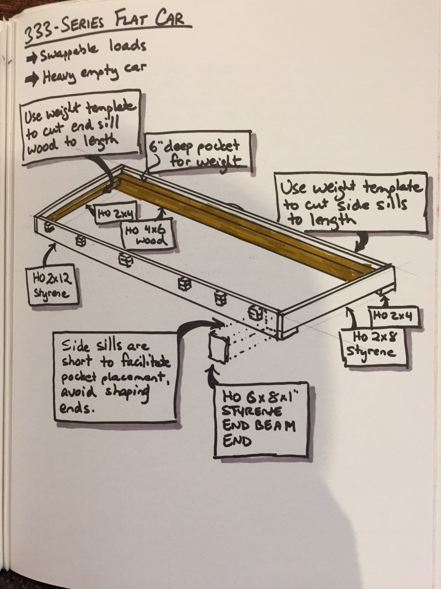 Flat car build plan – Pembroke:87